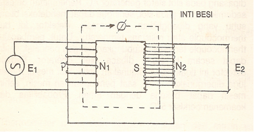 Ilmu Listrik (Electrical Science): Medan Magnet dan Medan Listrik ...