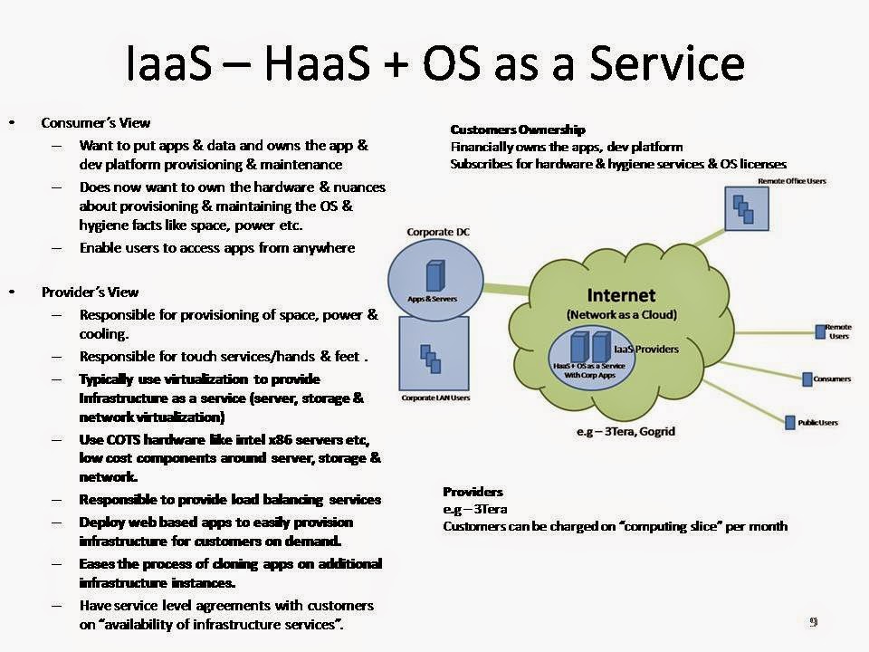 Cloud Computing: IaaS Service Modle_Continue