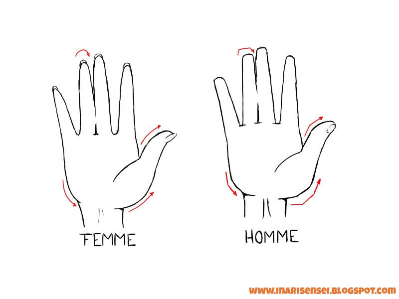 Les Cours Mangas d'Inari Sensei : Tutoriel Manga: les bases pour ...