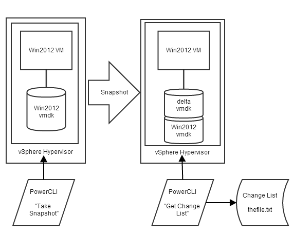 Zero-calorie tech treats: DR: vSphere to AWS using vSphere snapshots ...