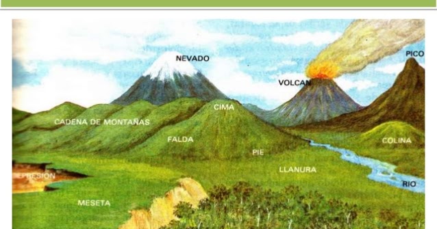TEMA 1.2- RELIEVE LLANO DEL TERRITORIO DOMINICANO