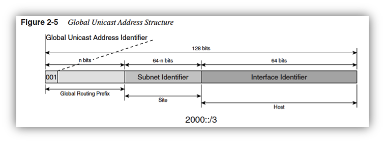 Revolution Wi-Fi: IPv6 Refresher: Unicast Addressing