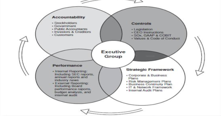 Systechno: IMPORTANCE OF GRC GOVERNANCE