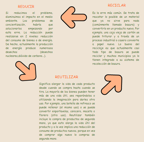 CEFA: REGLA DE LAS 3 RRR