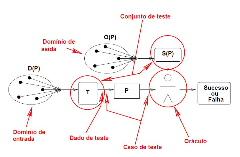 Teste Funcional ~ estudo, pesquisa e inovação
