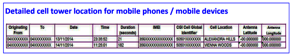 North Coast Voices: Is Telstra selling customer location data? Did it ...