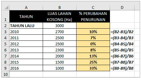 Cara Menghitung Persentase di Excel dan Contoh Soal - ebookgratis96