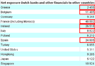 Ernst's Economy for you: The Dutch banks are ‘solid as a rock ...