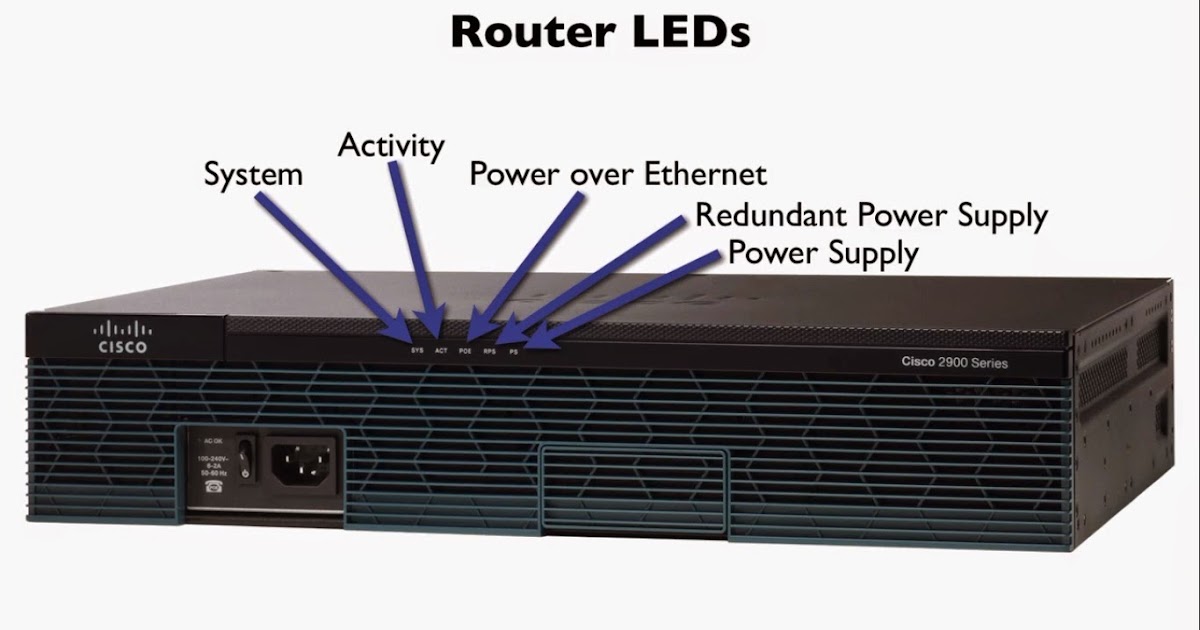 Understanding working of Cisco Router LED's ~ Network & Security Consultant