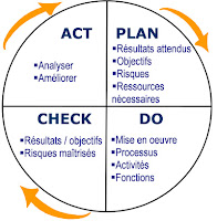 Actualités Axweb.fr: La roue de Deming : Planifier - Faire - Vérifier ...