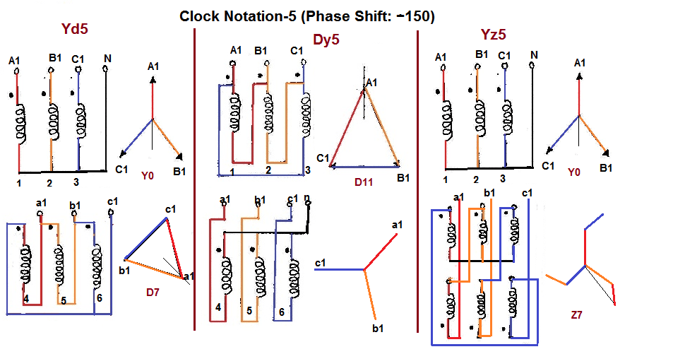 Gambar Transformer Berdasarkan Vektor Grup Trafo - Listrik-Praktis