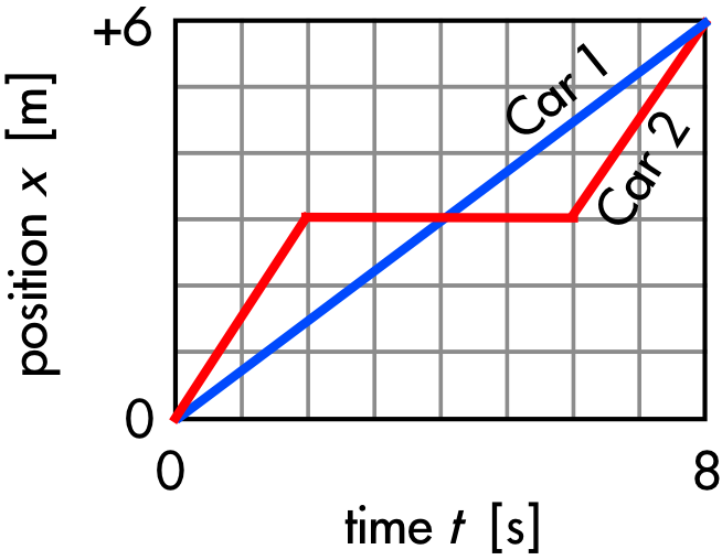 P-dog's blog: boring but important: Physics midterm question: comparing ...