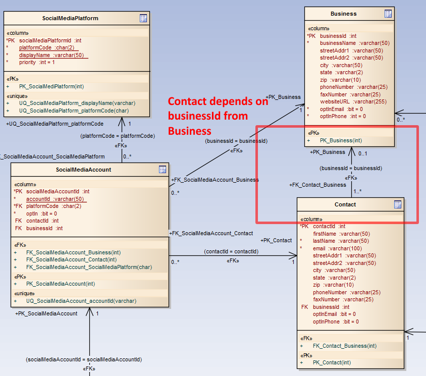 Bekwam Blog: Calling a Stored Procedure from Talend Open Studio