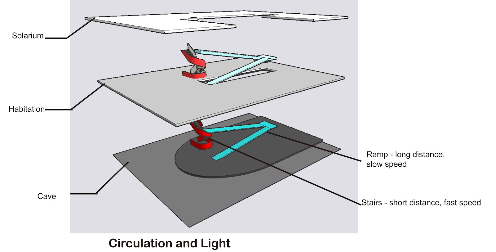 ARCH1201 DESIGN STUDIO3: PROJECT 2 - CIRCULATION