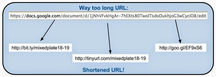 EdTechnocation: The Pros & Cons of URL Shorteners