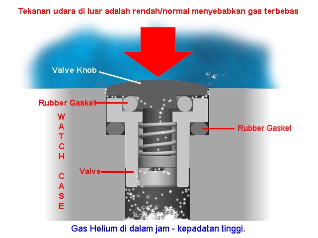 thetick-thetick.blogspot.com: Pengetahuan: Gas Helium & Helium Escape ...