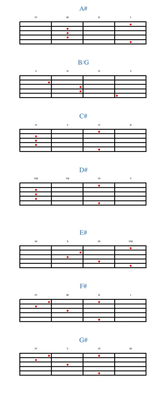 Kunci Gitar Gambar Kunci Dasar - Kunci Gitar Lengkap