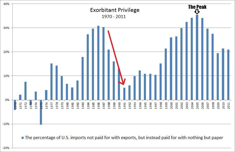 FOFOA: Open (Window?) Forum