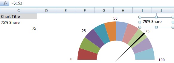 Excel Professor: Speedometer Chart / Gas Gauge Chart