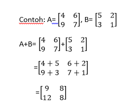 Matrix World: Penjumlahan dan Pengurangan pada Matriks