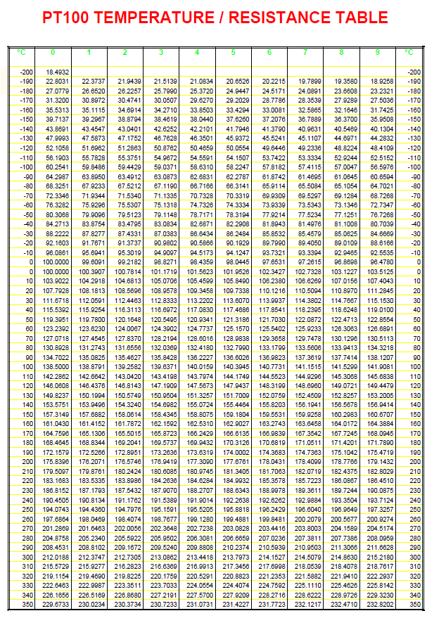 SEKILAS MENGENAI PT 100 TEMPERATURE PROBE ~ ELECTRICAL PREVENTIVE ...