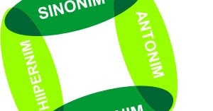 Hubungan Antar-makna (Relasi Makna): Pengertian Sinonim, Antonim ...