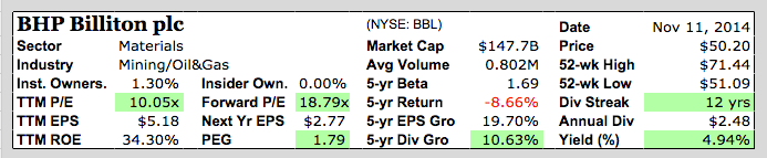 DivGro: Recent Buy: BBL