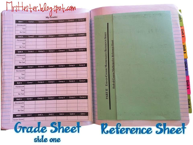 Mrs. Hester's Classroom : General Interactive Notebook Pages