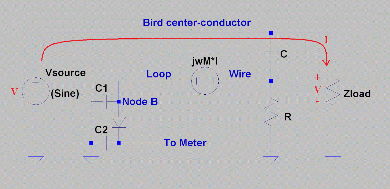 K6JCA: More notes on Directional Couplers for HF -- the Bird Wattmeter