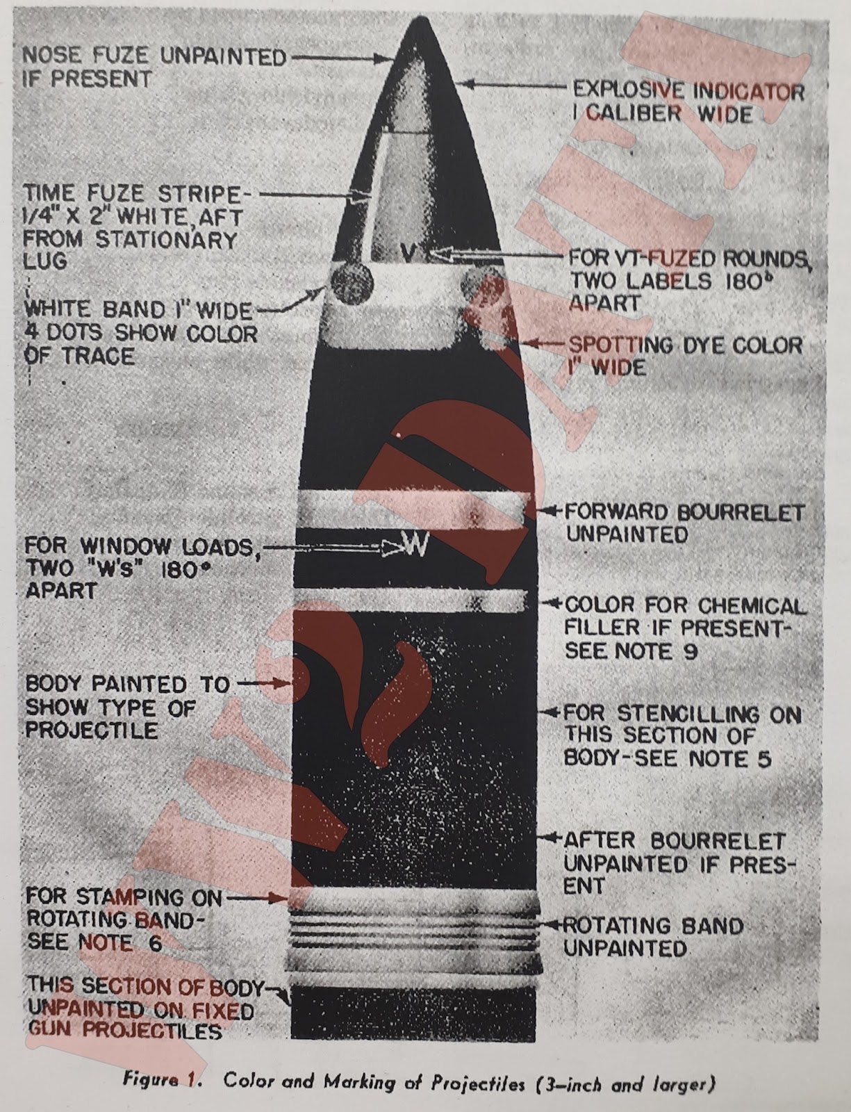 WW2 Equipment Data: American Projectiles and Explosives - 20mm and 40mm ...