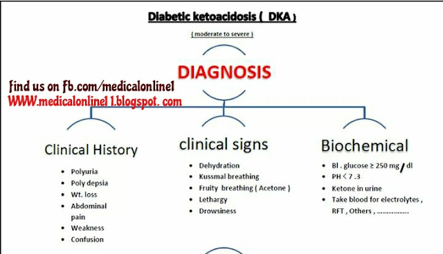 Diabetic Ketoacidosis - Medical-Online