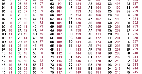 Simplified Electronics Department : Hexadecimal operations