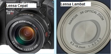 FOTOGRAFI: Jenis Lensa Kamera dan Fungsinya