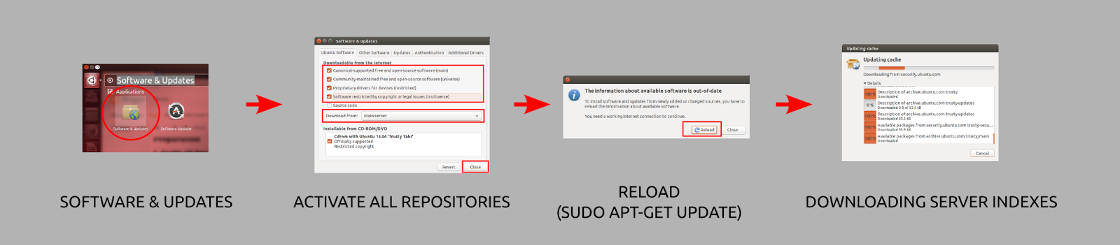 What To Do After Installing Ubuntu