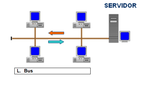 Tema3_Ejercicio 1_Todas las prácticas 1,2 y 3