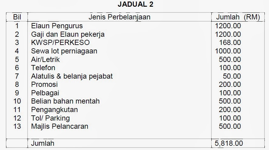 Individual-Business Plan | M.KhairiMD Blog