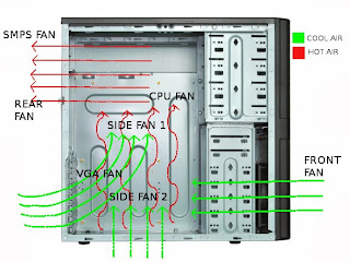 DEEPAK RAJA D: COMPUTER AIRFLOW/ CHASSIS FAN DESIGNING DEMYSTIFIED