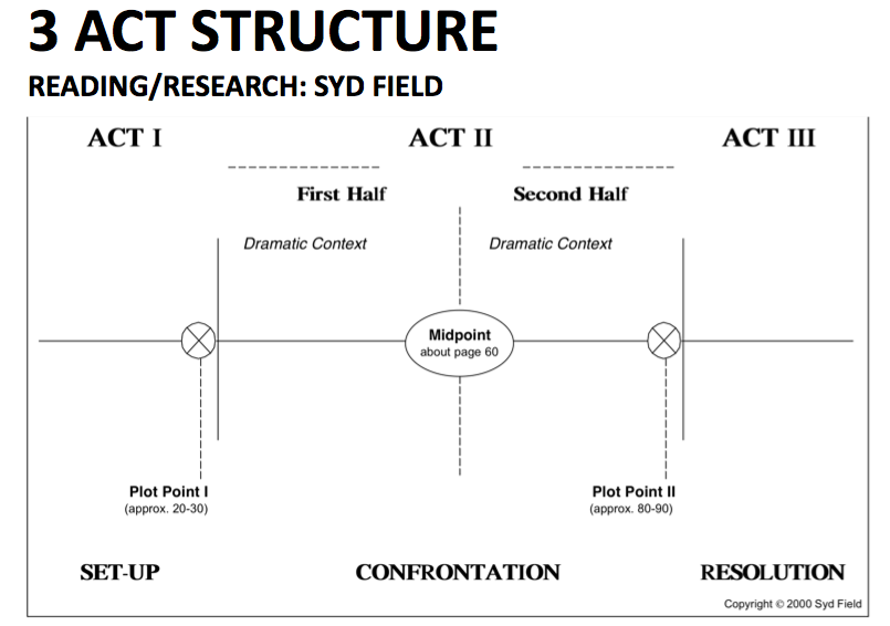 Screenplay Storyboarding 2012 Www masterwriterz2 blogspot No 2 Screenplay Storyboarding 2012 Www masterwriterz2 blogspot No 2