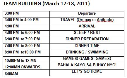 My Life's JOURNEY, My DISCOVERY: TEAM BUILDING is FUN!!