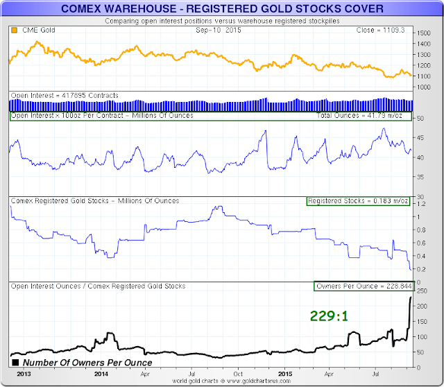 Jesse's Café Américain: Hitting the Wall - Record Low 'Deliverable ...