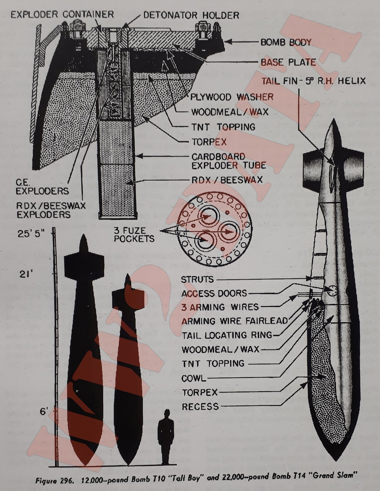 WW2 Equipment Data: August 2018