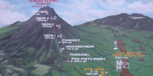 About Kerinci Mount