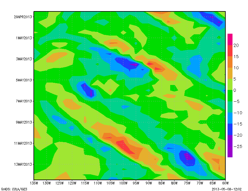 Tutorial: GrADS Hovmöller diagram ~ GrADS-aholic!