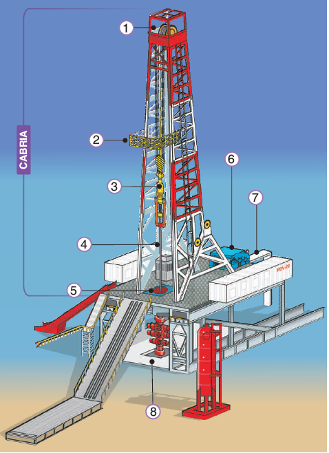 Industria del Petroleo