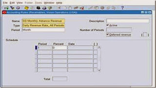 Oracle Applications: AP/AR Netting Setups In Oracle R12