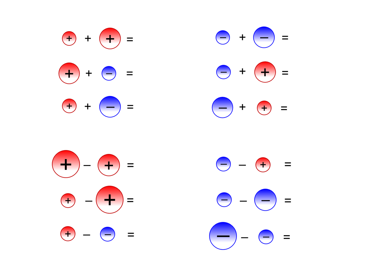 MEDIAN Don Steward mathematics teaching: directed number arithmetic sped up