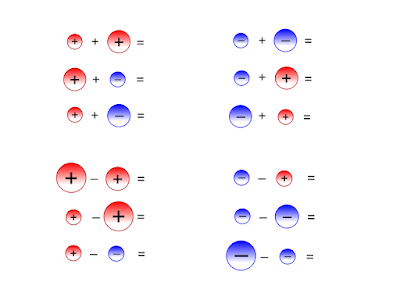 MEDIAN Don Steward mathematics teaching: directed number arithmetic sped up