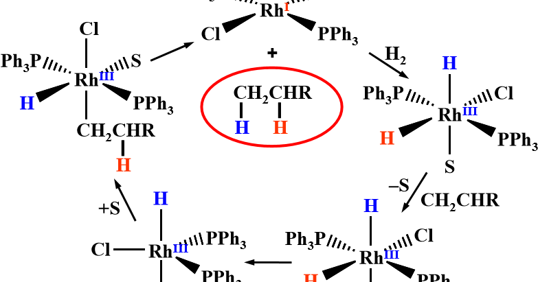 Prof. Dr.K.RAJARAJAN CHEM WORLD: Organometallic Compounds and Catalysis