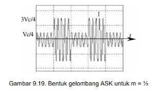 Teknik Modulasi - TeachMeSoft