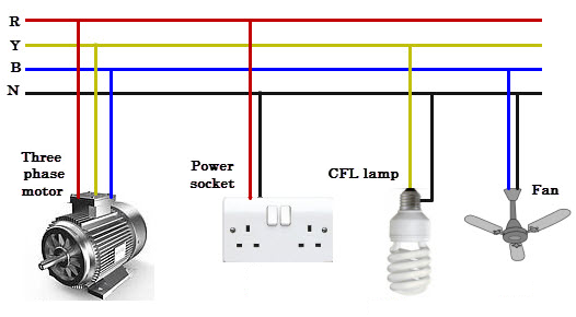 Single Phase and Three Phase Load Connection - E.E.C